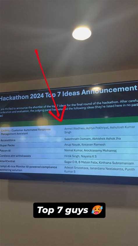 Anmol Wadhwa 🚀 On Linkedin My Team Came In Top 7 At Internal Hackathon