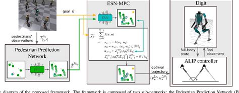 Figure 2 From Real Time Model Predictive Control With Zonotope Based