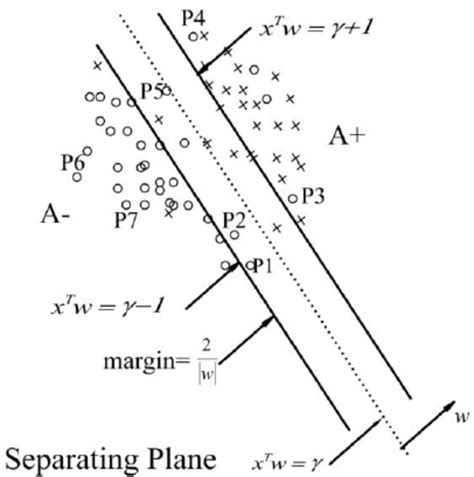 Standard SVM Classifier Download Scientific Diagram