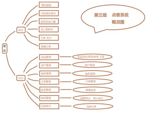 java项目本地部署宝塔搭建实战java餐厅点餐系统uniapp源码大家好啊，我是测评君，欢迎来到web测评。 本期给大 掘金