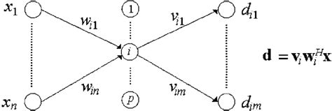Hetero Associative Network For Extracting The Generalized Eigenvectors