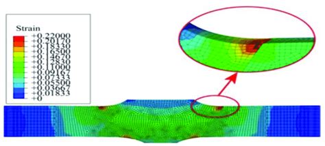 Simulation Of Load Distribution In Tensile Testing With Reinforced Download Scientific Diagram