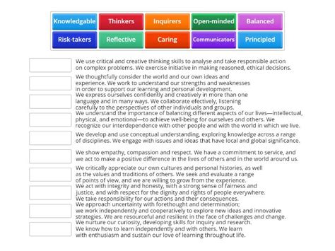 Ib Learner Profile Attributes Match Up