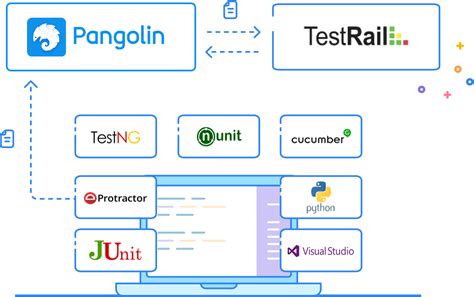 Pangolin Opensource Pangolin Opensource