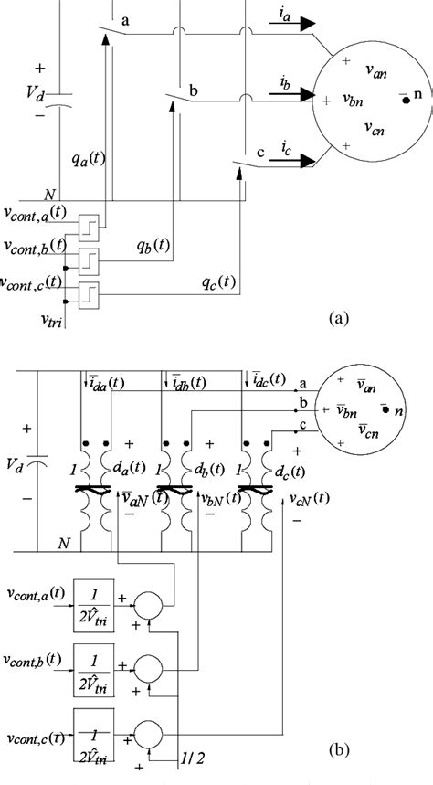 Figure 4 From A Simple Space Vector Pwm Algorithm For Vsi Fed Ac Motor