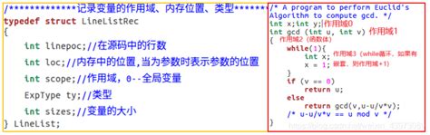 编译原理 语义分析器 Csdn博客 编译原理 语义分析器 Csdn博客