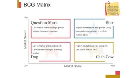 Bcg Matrix Ppt Powerpoint Presentation Influencers
