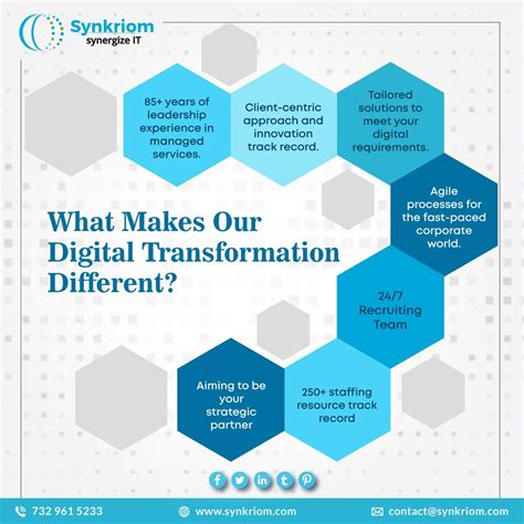 Synkriom Your Digital Transformation Partner Synkriom Posted On The Topic Linkedin
