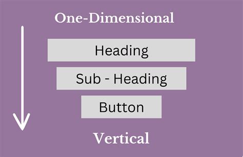 how to use flexbox and grid container in elementor
