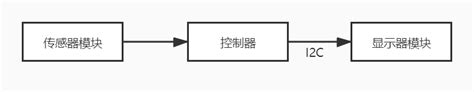 Arduino 35寸vlcds Arduino I2c接口组态屏带gpu电容触摸屏（andhx711称重模块）arduino Tft触摸