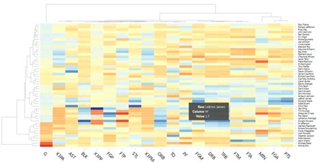 flexdashboard in r what why and how datascience