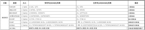 mysql数据库01 csdn博客