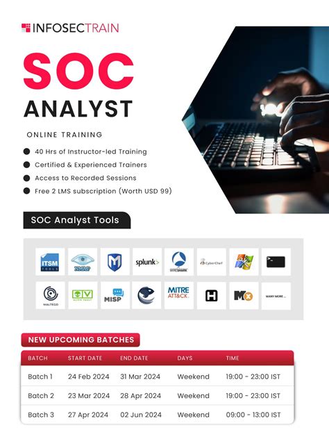 Infosec Train On Linkedin Cybersecuritytraining Socanalyst Cybersecurityeducation…