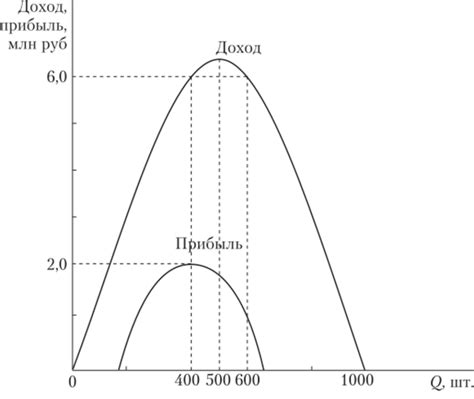 Ценообразование с ориентацией на спрос МИКРОЭКОНОМИКА