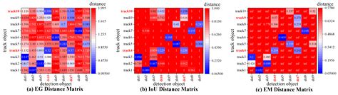 Sensors Free Full Text Simpletrack Rethinking And Improving The