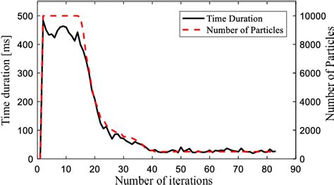 Figure 12 From Lidar Based Localization And Pose Estimation Approaches