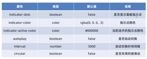 【微信小程序】小程序运行机制 小程序中组件的分类 csdn博客