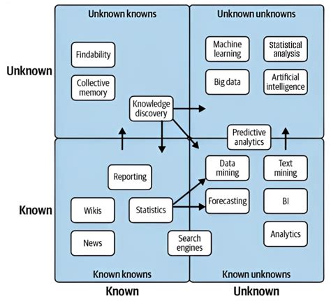 What Is Real Time Anomaly Detection Hevo