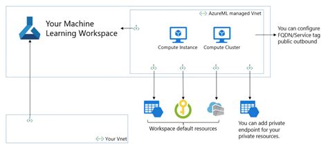 Les Annonces Microsoft Build 2023 Pour Azure Machine Learning Methodidacte