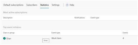 Statistics In Global Notifications Azure DevOps AzureDevOps Guide