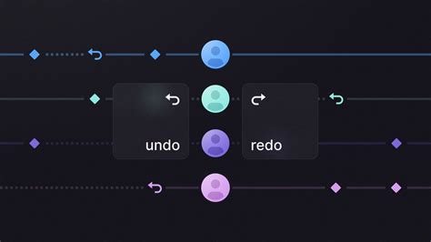 How To Build Undoredo In A Multiplayer Environment Liveblocks Blog