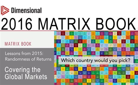 Dimensionals 2016 Matrix Book Covering The Global Markets