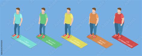 3d Isometric Flat Vector Illustration Of Body Mass Index Bmi Classification Chart Stock Vector