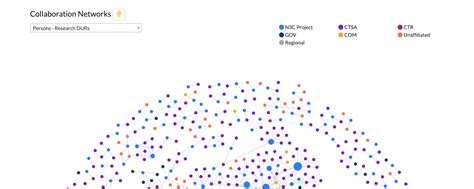 N3c Dashboard Publication Collaboration Map