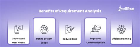 What Is Requirement Analysis Intellipaat