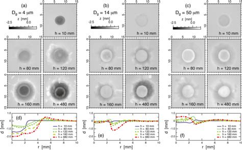 Color Online Grayscale Surface Depth Maps Of D G A 4 B 14 Download Scientific