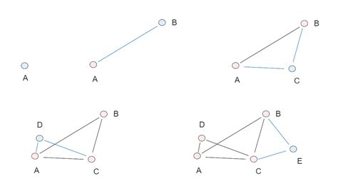 Hnswlib A Graph Based Library For Fast Ann Search Zilliz Learn