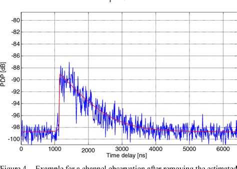figure 4 from joint maximum likelihood estimation of specular paths and