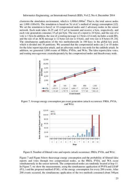 A Security Method For Multiple Attacks In Sensor Networks Against Fal