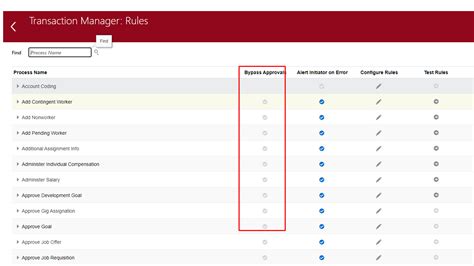 Sql Query For Bypass Approval Transactions Of The Bpm Workflow — Cloud Customer Connect