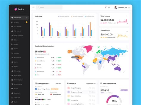 fusion admin dashboard analytics ux on behance
