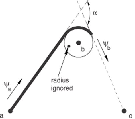 Connector Elements In Abaqus What Are They And How Should We Use Them Fidelis Engineering