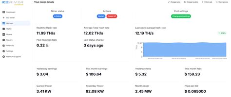 Le Taux De Hachage Du Réseau Expliqué Comment Cela Affecte Le Minage