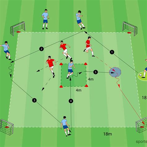Dynamic Warm Up Passing Drill Boost Precision And Two Footed Skills