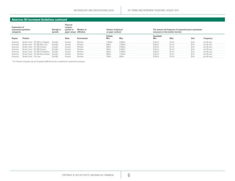 Oil Timing Increment Guidelines Platts Pdf