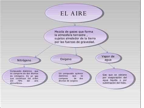 Contaminacion Del Aire Mapa Conceptual Arbol