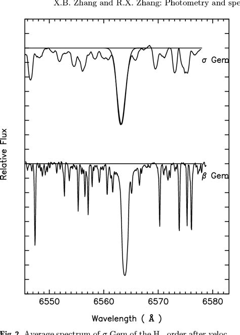 Figure 1 From Photometry And Spectroscopy Of The Rs Cvn System σ