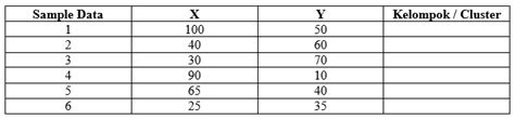 Algoritma K Means Clustering Dan Contoh Soal Ketutrare