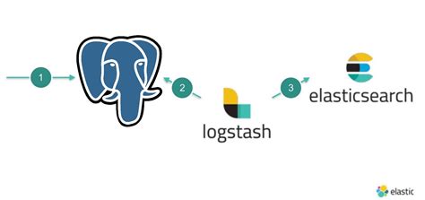Github Mertcakmak2postgresql Elasticsearch Sync