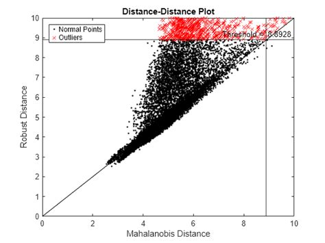 Unsupervised Anomaly Detection Matlab Simulink