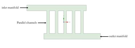 Parametric Modeling And Analysis In Ansys Fluent A Tutorial Avada