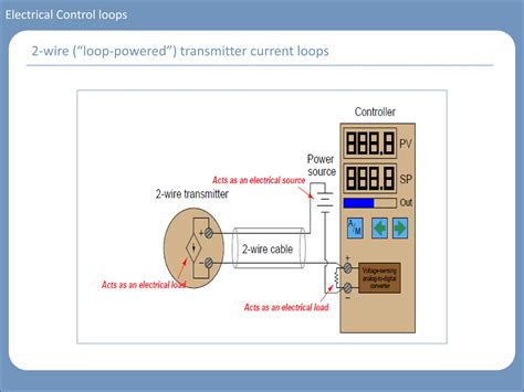 course basics of instrumentation and control pdf operating systems