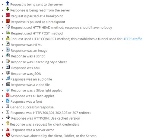 What Is The Meaning Of This Fiddler Icon Stack Overflow