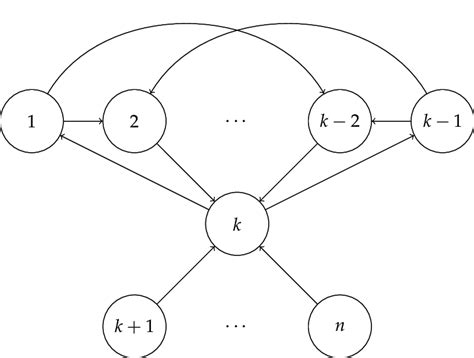 Construction Technique For Magic Constant K Download Scientific Diagram