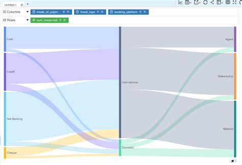 Usage Of Relation Charts Helical Insight