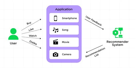 Top 15 Data Science Projects In Python With Source Code